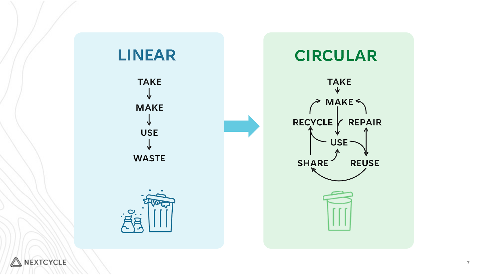 How a recycling business accelerator is tackling reuse - Rheaply