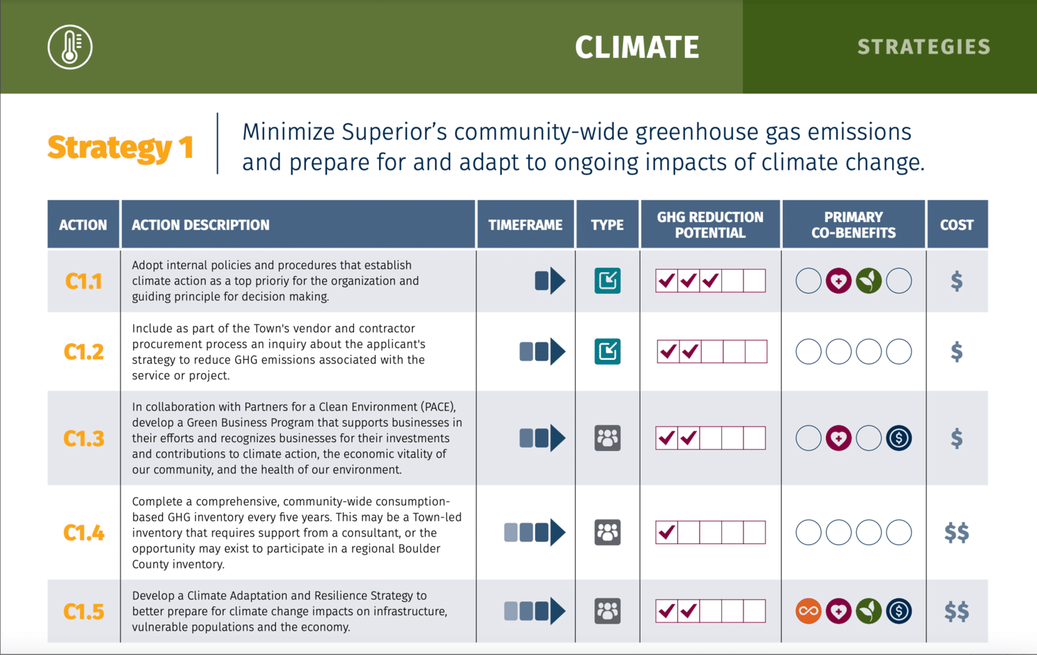 What I’ve learned from the best sustainability plans - Rheaply
