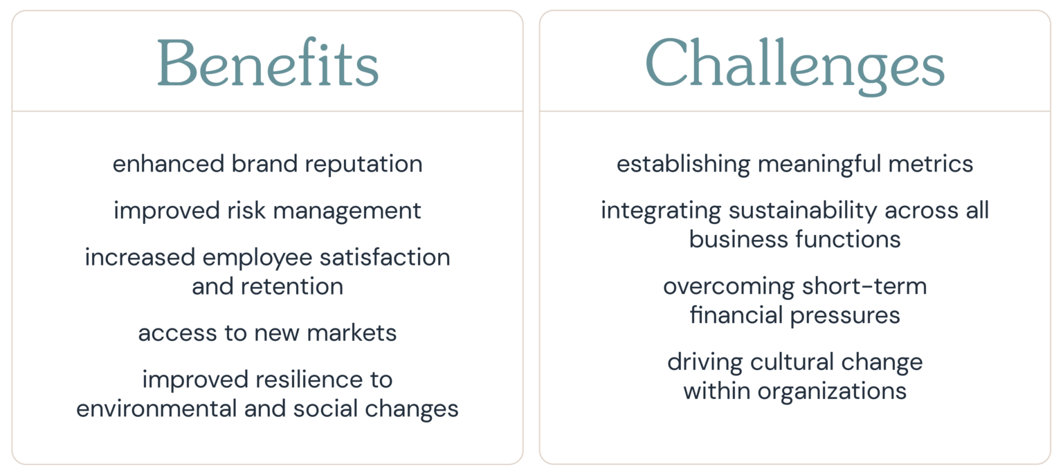Understanding the Triple Bottom Line to succeed as a business - Rheaply