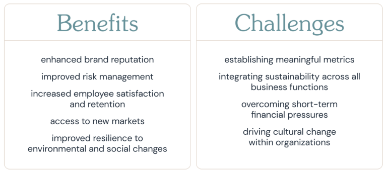 Understanding the Triple Bottom Line to succeed as a business - Rheaply